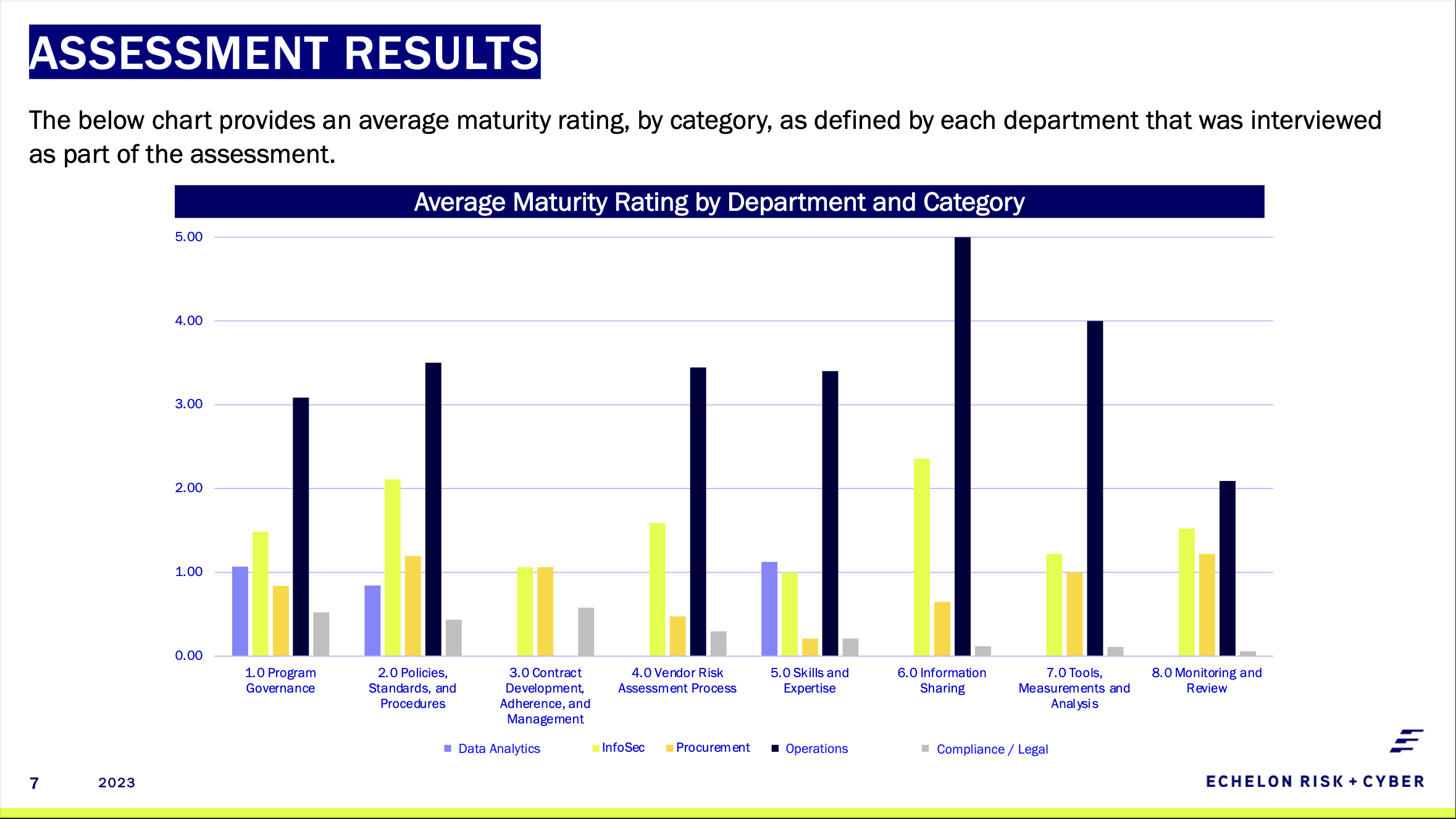 Third Party Risk Management Assessments // Echelon Risk + Cyber